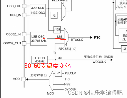 RCC-时钟stmf103_stm3f103 pllclk pllmul-CSDN博客