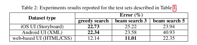 pix2code: Generating Code from a Graphical UserInterface Screenshot-CSDN博客