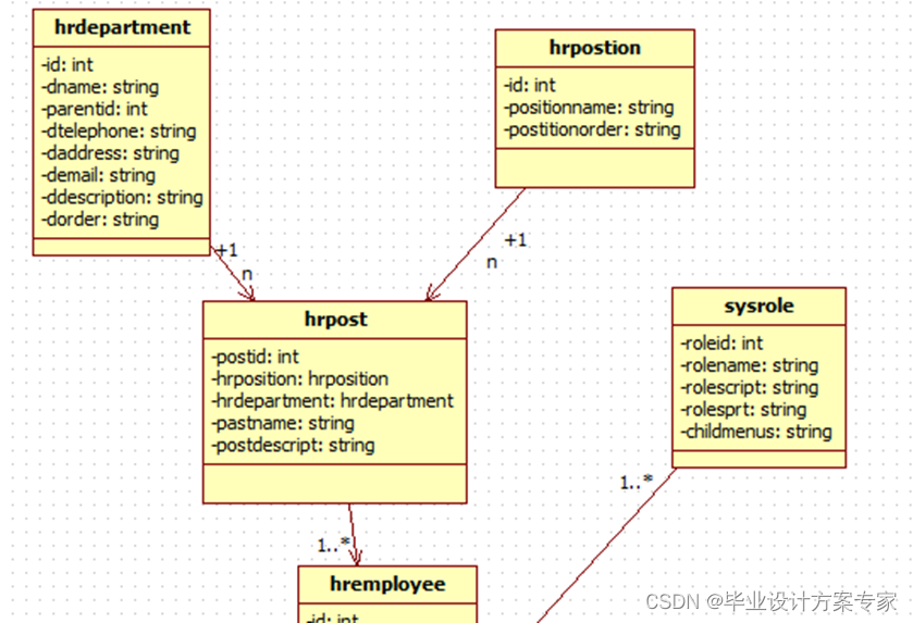 java毕业设计——基于java+Spring+SSH的CRM客户关系管理系统设计与实现（毕业论文+程序源码）——CRM客户关系管理系统_基于java的客服管理系统毕业设计-CSDN博客