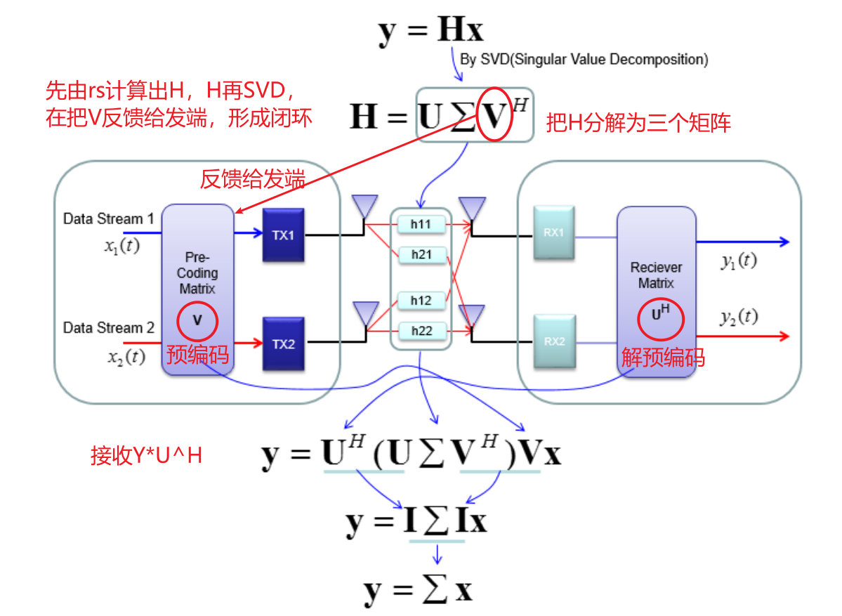 MIMO基本技术原理_mimo技术的基本原理-CSDN博客