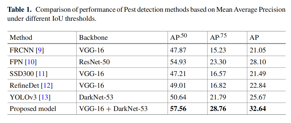 害虫检测:Meta-learning for Few-Shot Insect PestDetection in Rice Crop_few ...