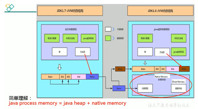 JVM 直接内存_jvm直接缓冲区的大小怎么看-CSDN博客
