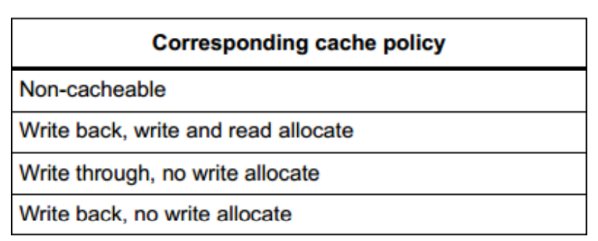 ThreadX学习（一）--MPU内存保护单元与Cache配置_mpu 背景区域-CSDN博客