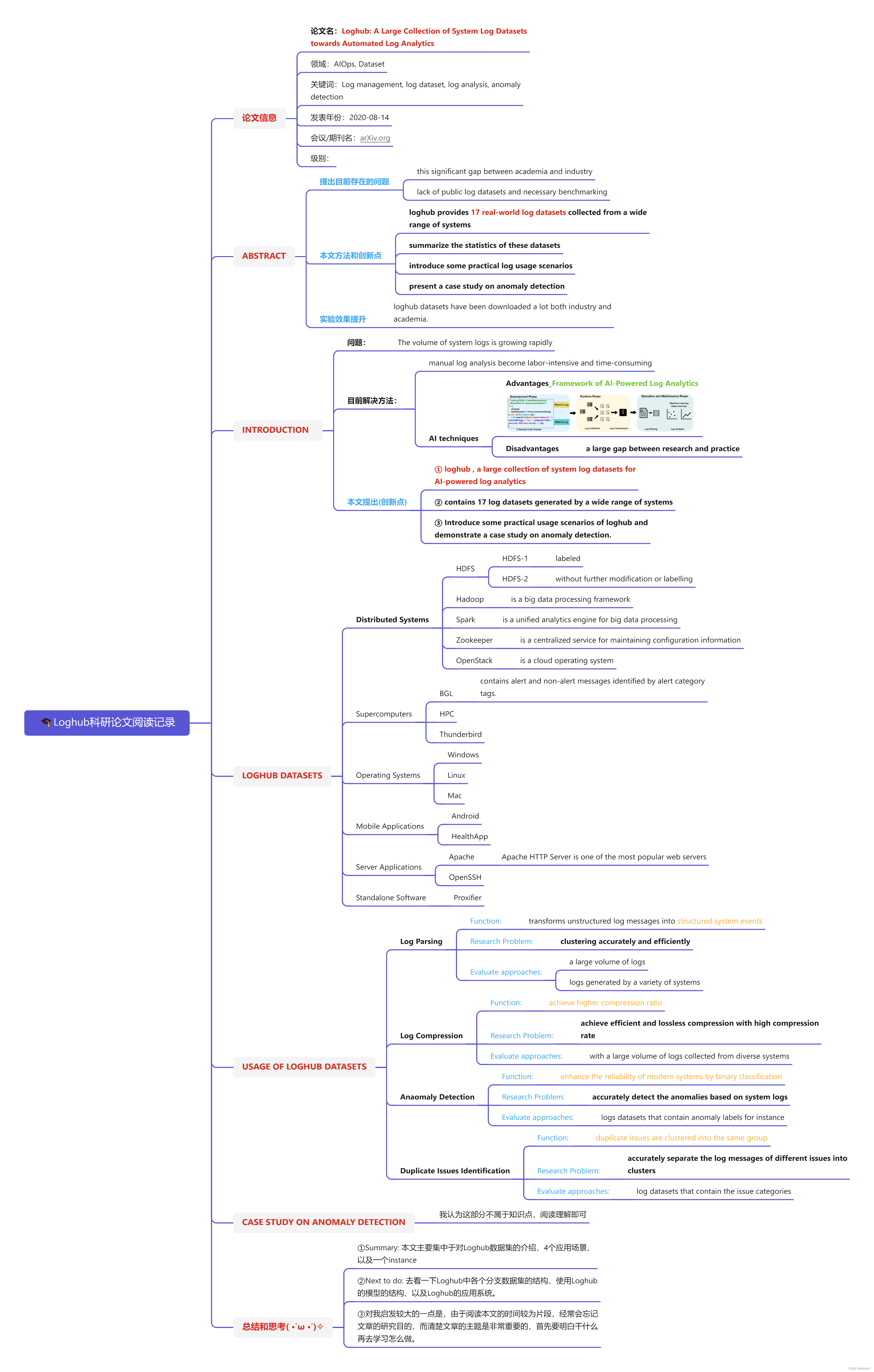 LogHub数据集的理解_loghub: a large collection of system log datasets -CSDN博客