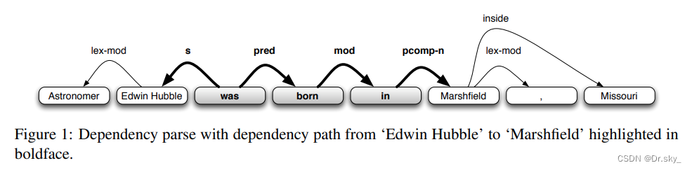 关系抽取之远程监督算法（Distant Supervision）-CSDN博客