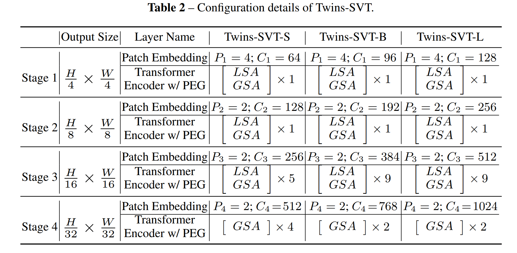 [Transformer] PVT系列：PVT & CPVT & Twins_twins transformer-CSDN博客