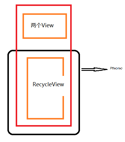 解决NestedScrollView+RecycleView+TwinklingRefreshLayout的四大痛点_android twinklingrefreshlayout-CSDN博客