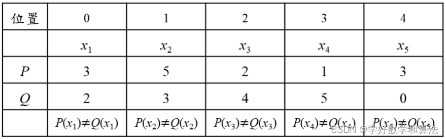 Wasserstein距离（最优传输距离：-CSDN博客