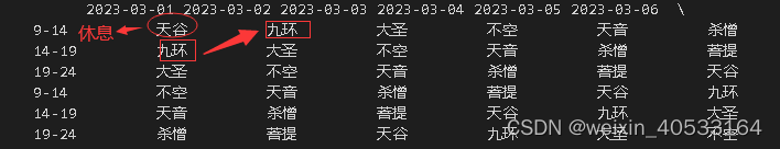 Python 自动交替排班运筹学排班问题 Python Csdn Csdn博客