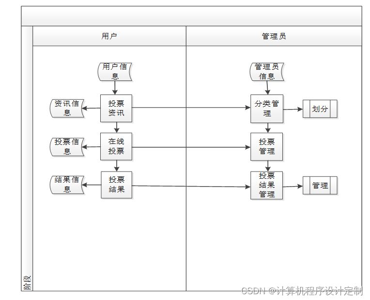 Springboot基于java的学员代言人评选投票系统设计与实现毕业设计源码161825学生投票系统java编程共100人 Csdn博客
