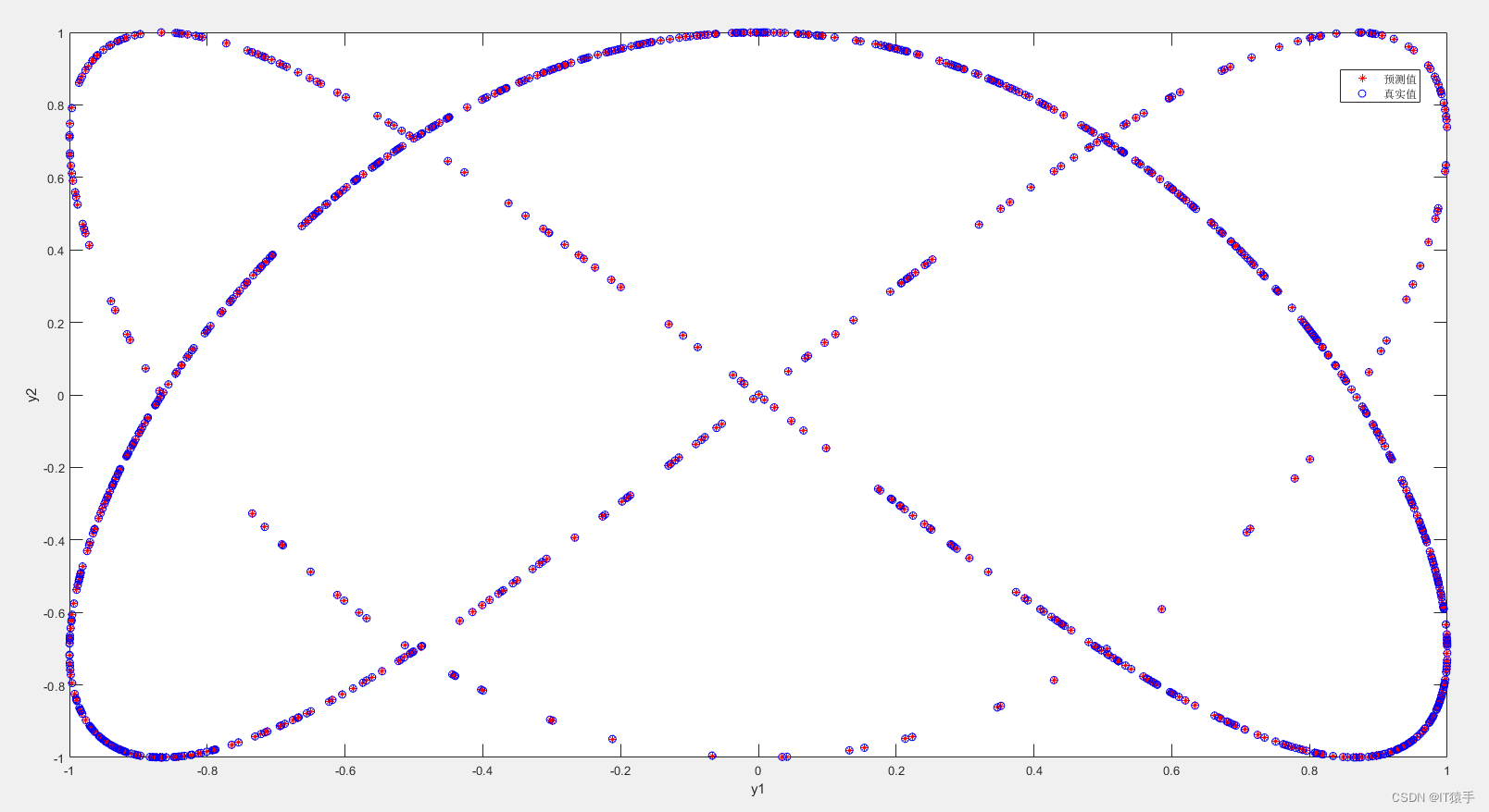 径向基神经网络rbf:matlab实现多输入多输出rbf神经网络(含例子及代码)matlab Rbf代码 Csdn博客
