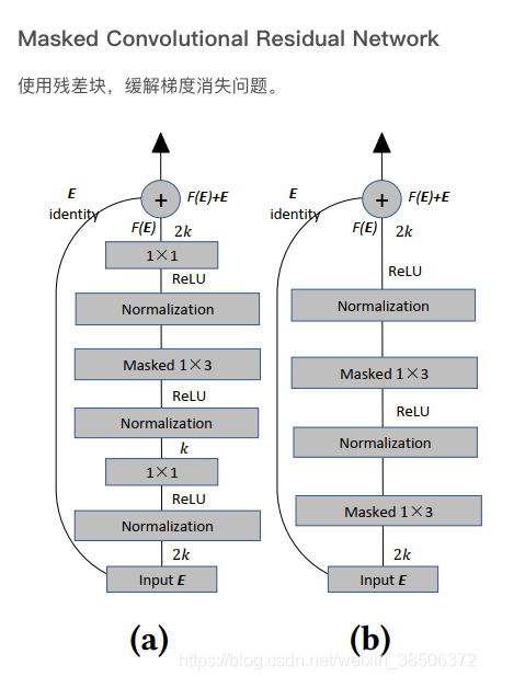 【推荐算法论文阅读】A Simple Convolutional Generative Network for Next Item Recommendation_nextitnet-CSDN博客