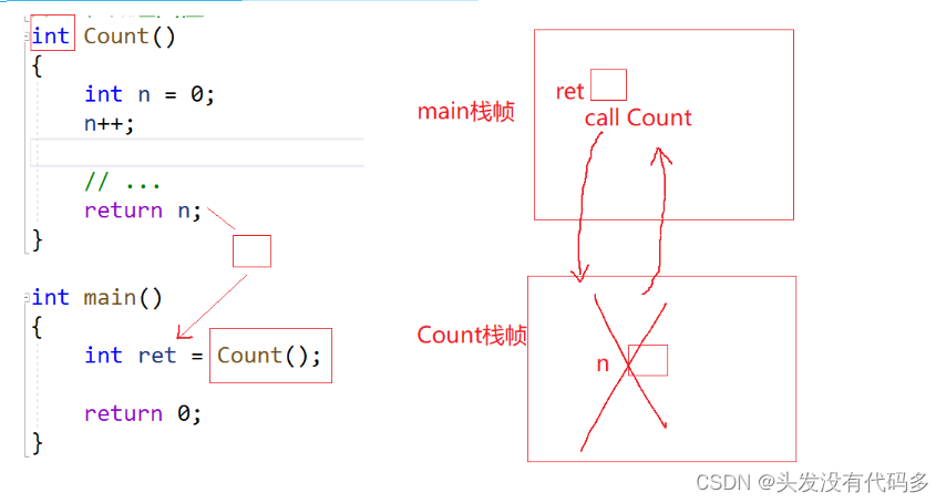 C++——关键字|命名空间|输入&输出|缺省参数|函数重载|引用_dword ptr [变量名]-CSDN博客