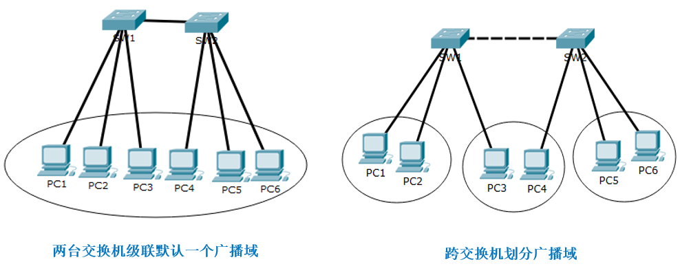4Packet Tracer – 配置 VLAN_packet tracer 配置vlan-CSDN博客
