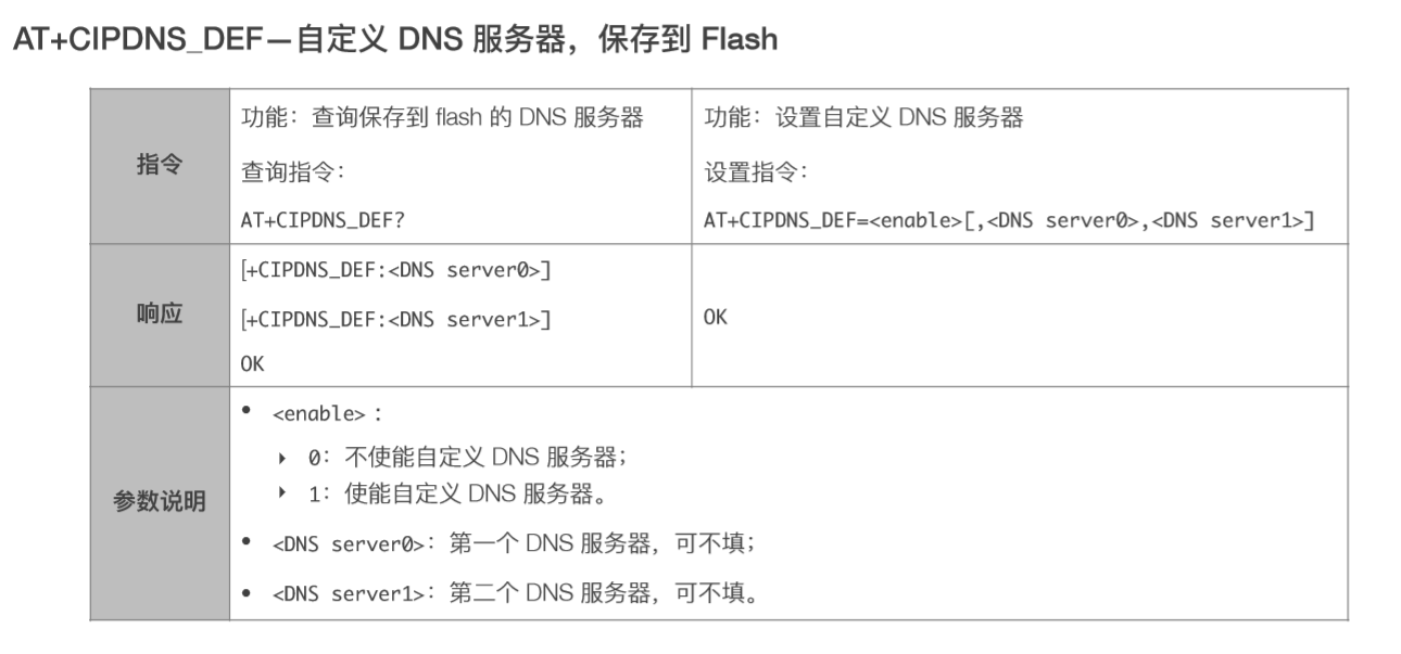 ESP8266-- TCP/IP 相关 AT 指令_esp8266at指令下进行dns-CSDN博客
