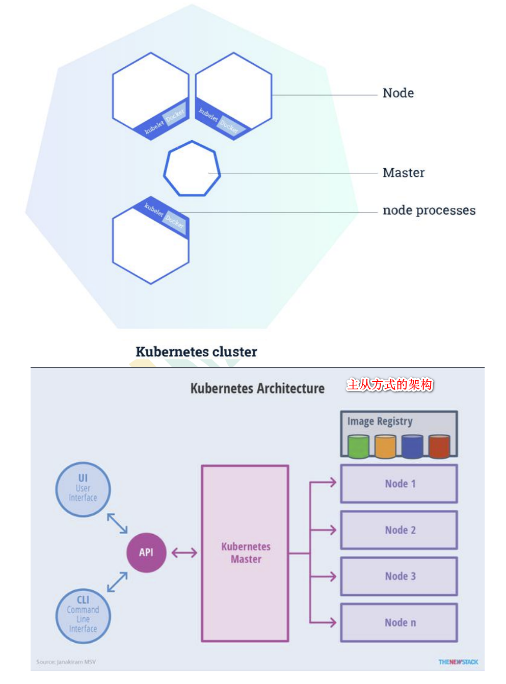 集群篇-k8s介绍_ks8集群-CSDN博客