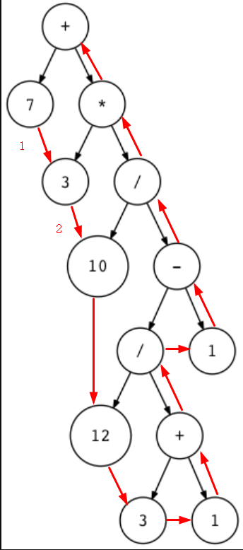 【编译原理】构建一个简单的解释器（Let’s Build A Simple Interpreter. Part 7.）（笔记）解释器 interpreter 解析器 parser 抽象语法树 ...