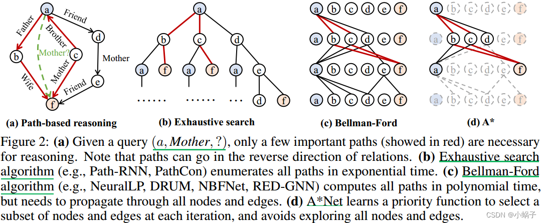 A*Net: A Scalable Path-based Reasoning Approachfor Knowledge Graphs_a ...