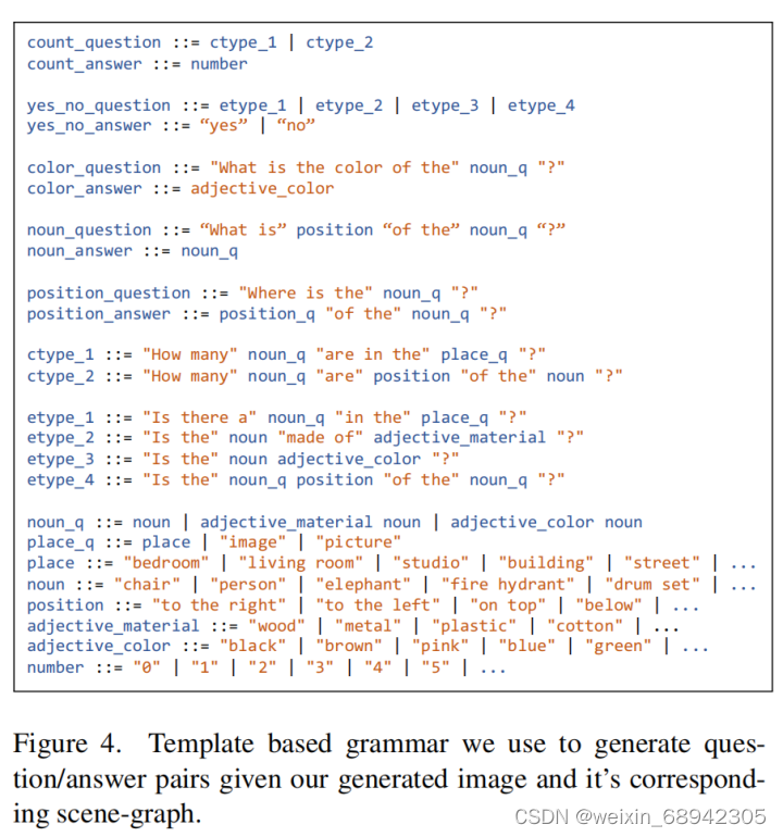 论文笔记：SimVQA: Exploring Simulated Environments for Visual Question Answering-CSDN博客