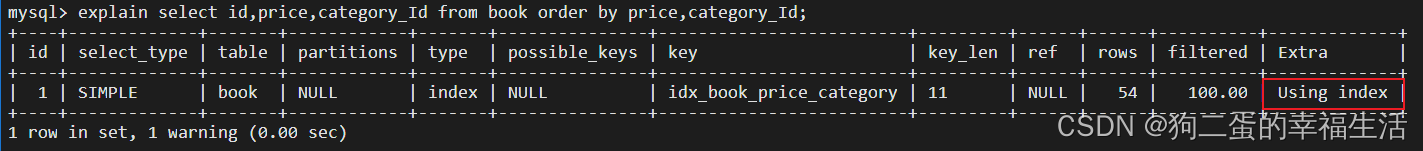8mysql之sql优化（insert 优化，主键优化，页分裂，页合并，order By优化，group By优化，limit 优化，count 优化，update 优化，千万级数据生成方法