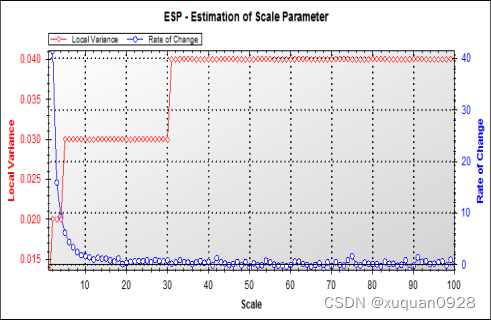易康_最佳分割尺度的选择——ESP2工具的使用_易康esp2-CSDN博客