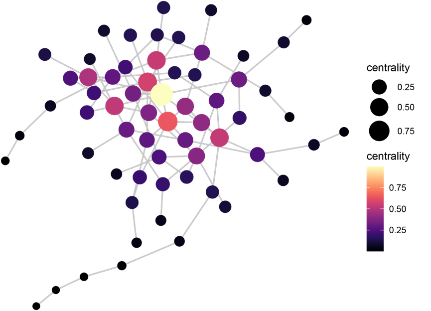 如何筛选基因——Hub gene 识别方法-CSDN博客