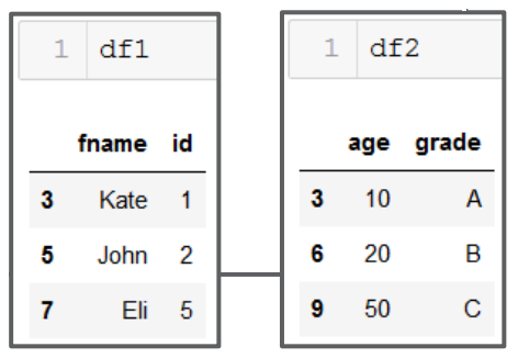 Python 玩转数据 15 - Pandas 数据处理 拼接 pd.concat() axis join ignore_index verify_integrity_pd.concat ...