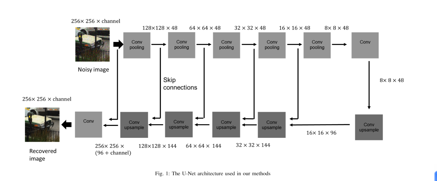 noise2noise学习笔记_speech denoising without clean training data: a no-CSDN博客