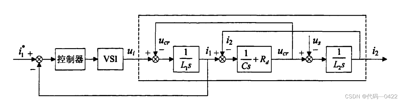 LCL三相pwm整流器（逆变器）_逆变器lc滤波器参数计算-CSDN博客