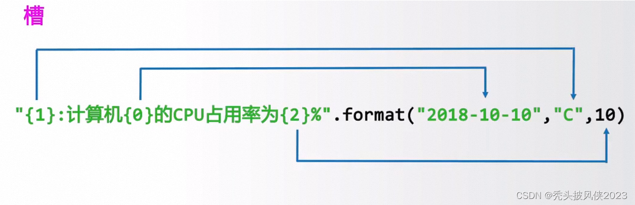 字符串类型的格式化 Csdn博客 