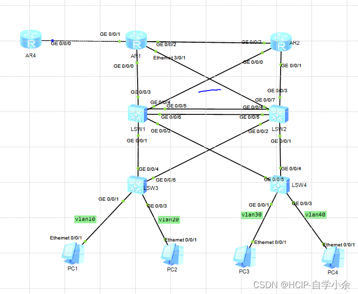 OSPF+MSTP+VRRP+DHCP组网实验_mstp vrrp ospf dhcp-CSDN博客