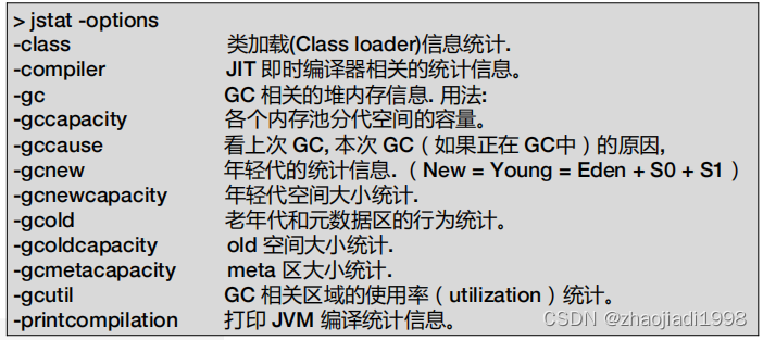 JVM命令行工具-CSDN博客