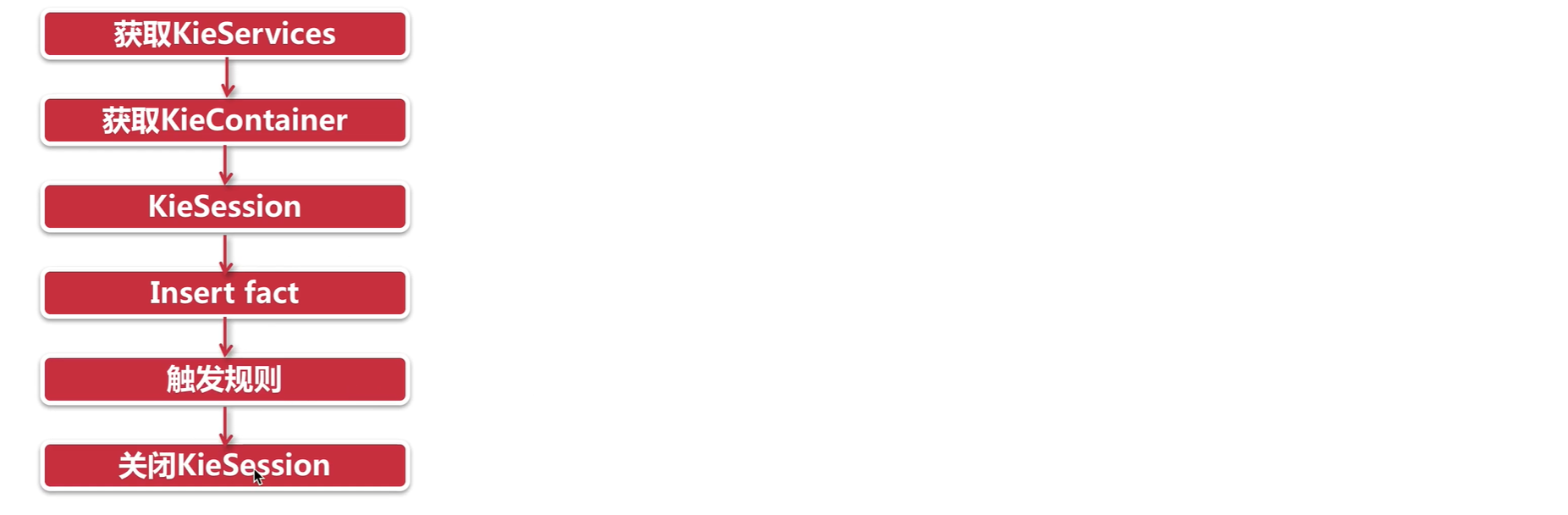 Drools规则引擎入门小demo_drools demo-CSDN博客