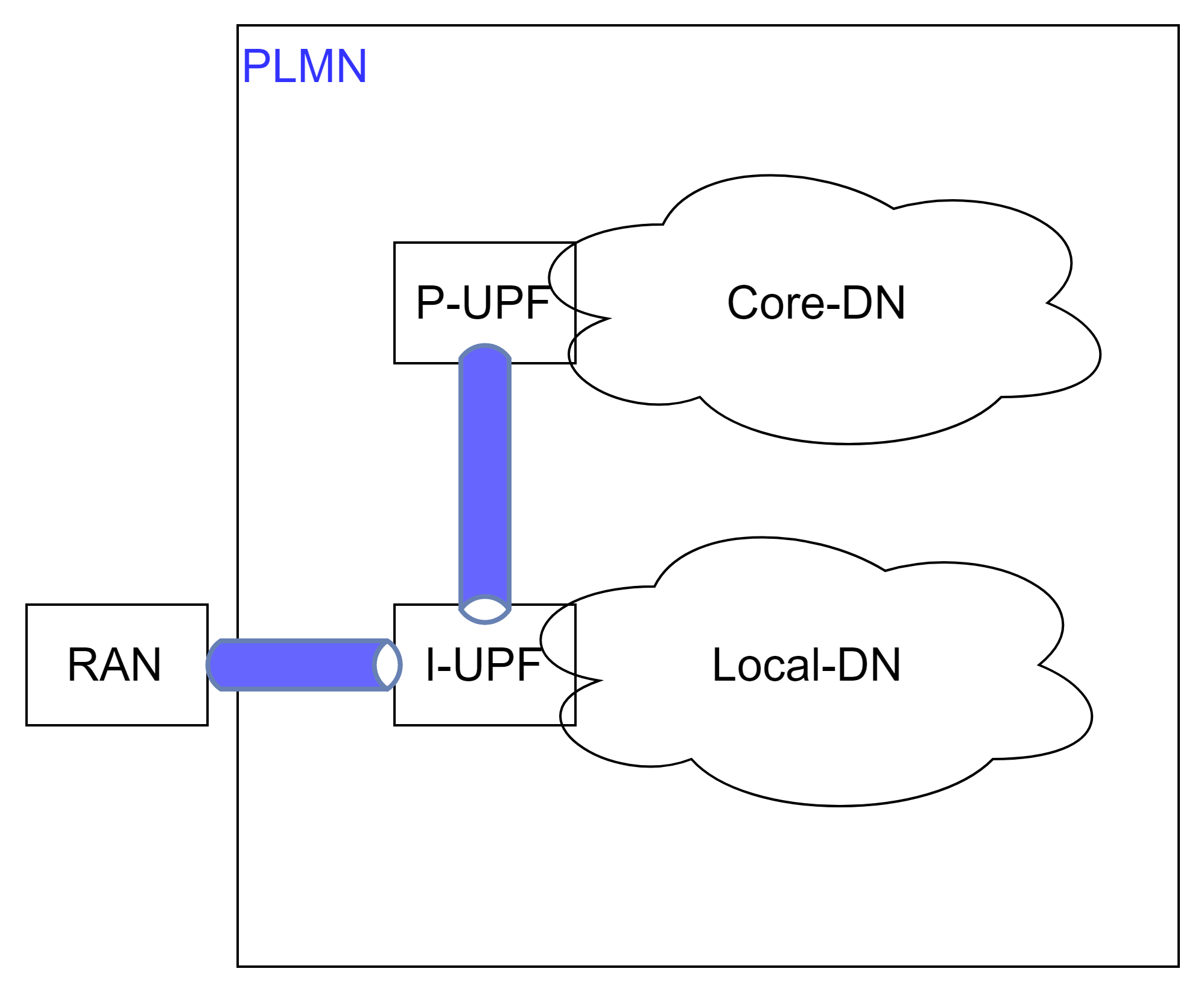 解读《移动5G OpenUPF N4解耦设备规范》- 待更新_n4解耦upf设备规范-CSDN博客