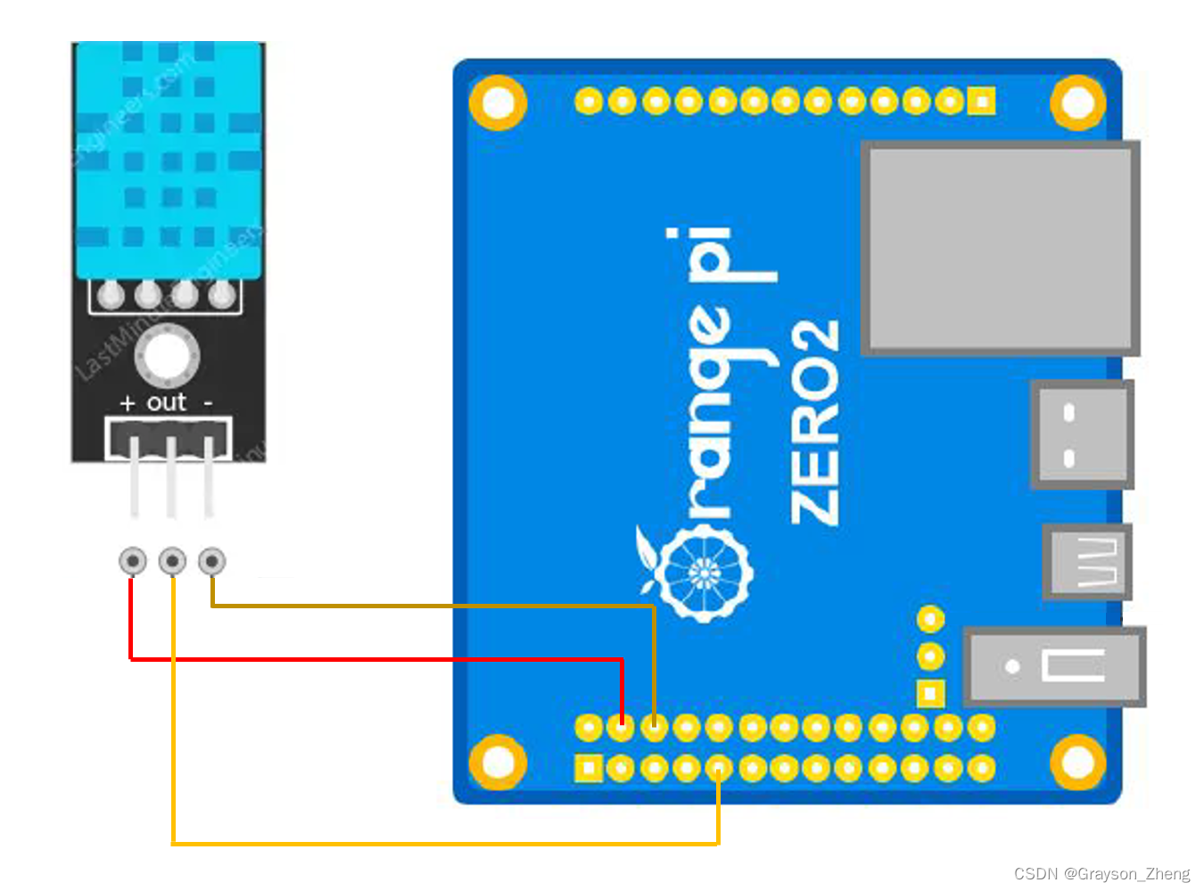 OrangePi ZERO 2 外设应用程序开发之温湿度传感器（DHT11）_香橙派实现dht11-CSDN博客