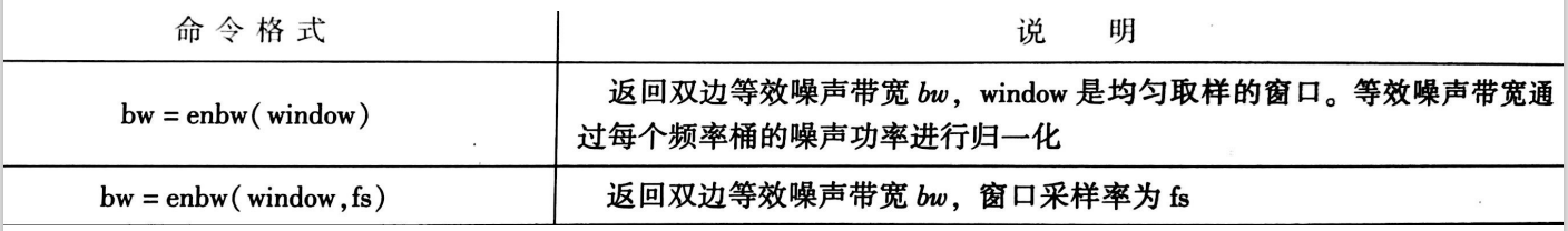 MATLAB Signal Rrocessing(11)频谱测量_enbw()-CSDN博客