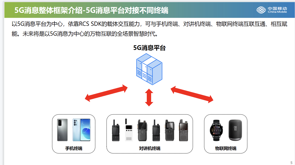 5G消息RCS、chatboot_5g消息chatbot-CSDN博客