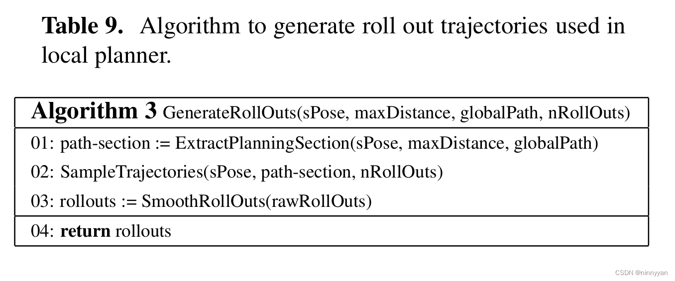 【论文阅读】Open Source Integrated Planner for Autonomous Navigation in Highly Dynamic Environments-CSDN博客