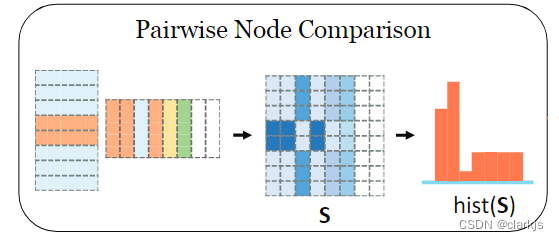 Gnn论文精读 —— 《simgnn A Neural Network Approach To Fast Graph Similarity Computation》(ccf B)sim