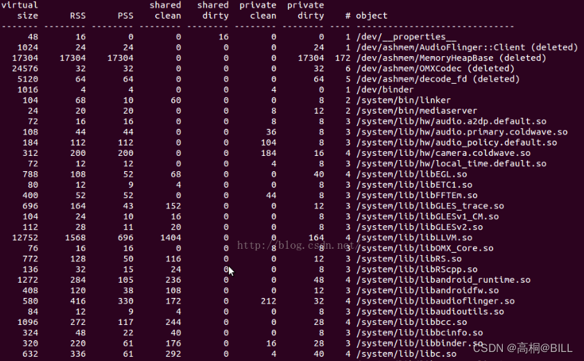内存分析总结-CSDN博客