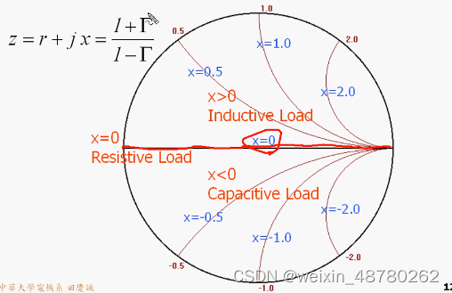 jcy-RF 射频放大器-阻抗匹配技术 反射系数 史密斯圆图 vswr_smith圆图vswr-CSDN博客