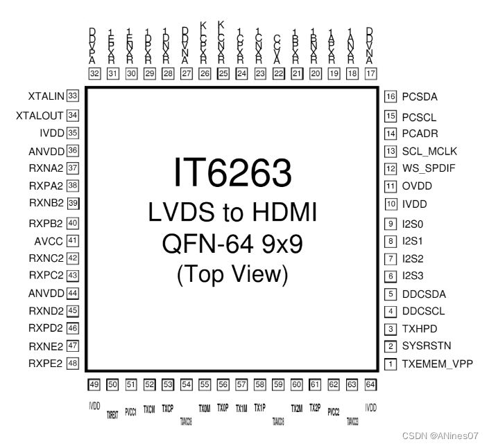 高性能单芯片De SSC LVDS到HDMI转换器ITE6263_lvds转hdmi-CSDN博客
