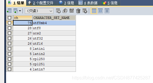 Mysql前缀索引优化 Csdn博客