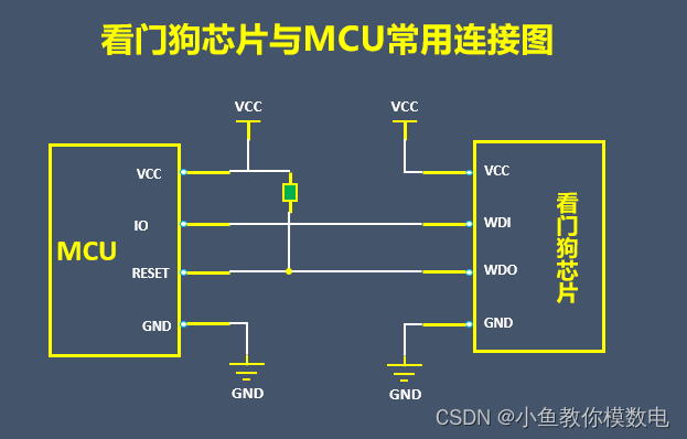 看门狗芯片工作原理-CSDN博客