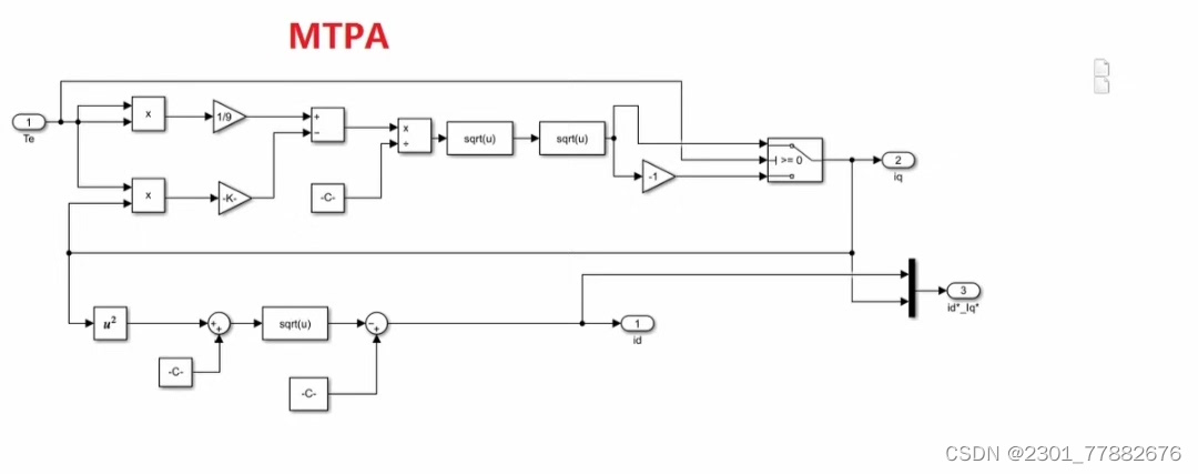 永磁同步电机的MTPA最大转矩电流比控制算法的仿真模型，有详细的算法设计文档-CSDN博客