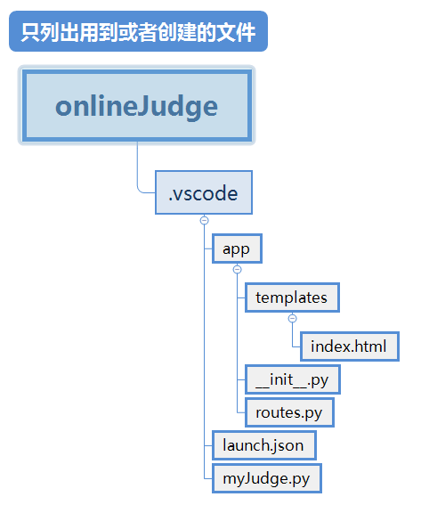 flask+bootstrap+sklearn从零实现机器学习分类模型的前后端交互网页(二): 着陆页的实现--巨幕组件_bootstrap ...