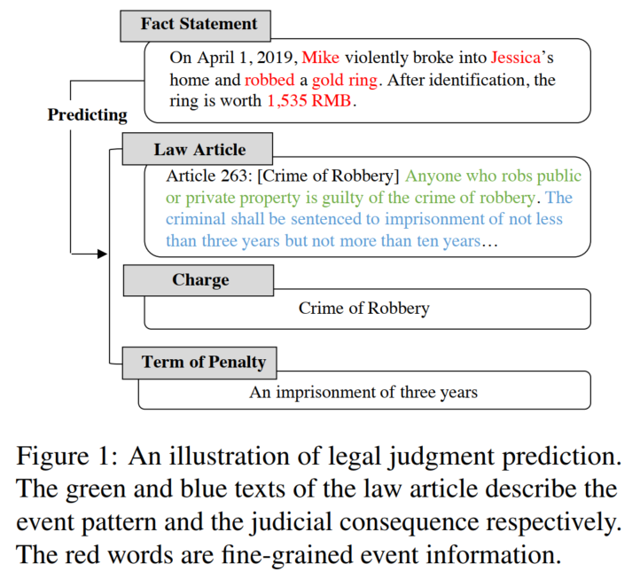 Re11：读论文 EPM Legal Judgment Prediction via Event Extraction with Constraints_legal judgement ...