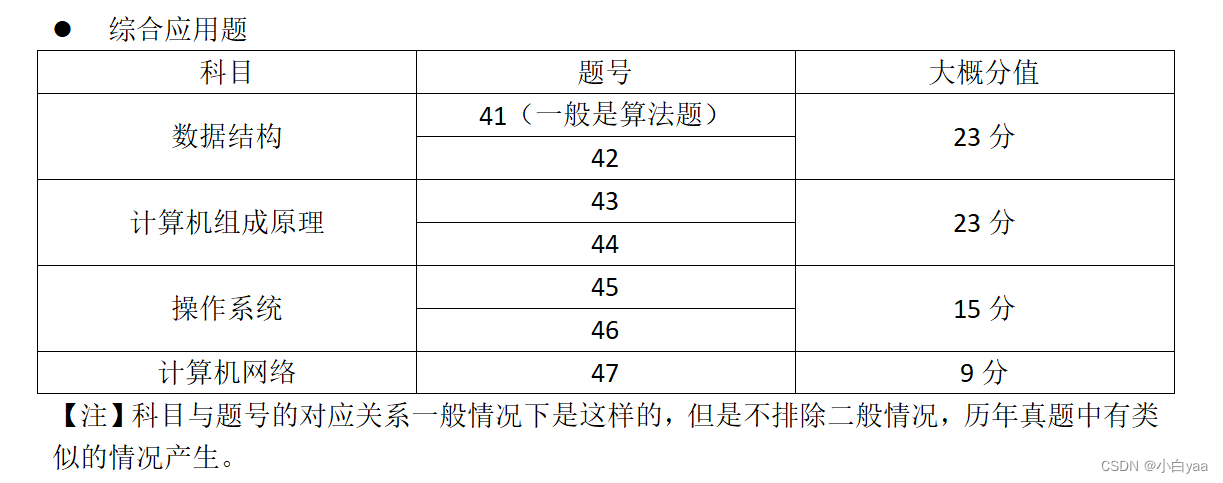408计算机学科24年考研时间点规划总结_408什么时候结束一轮-CSDN博客