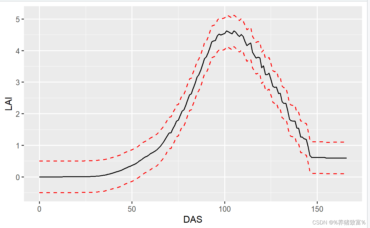 R语言ggplot2折线图的绘制_ggplot2绘制折线图-CSDN博客