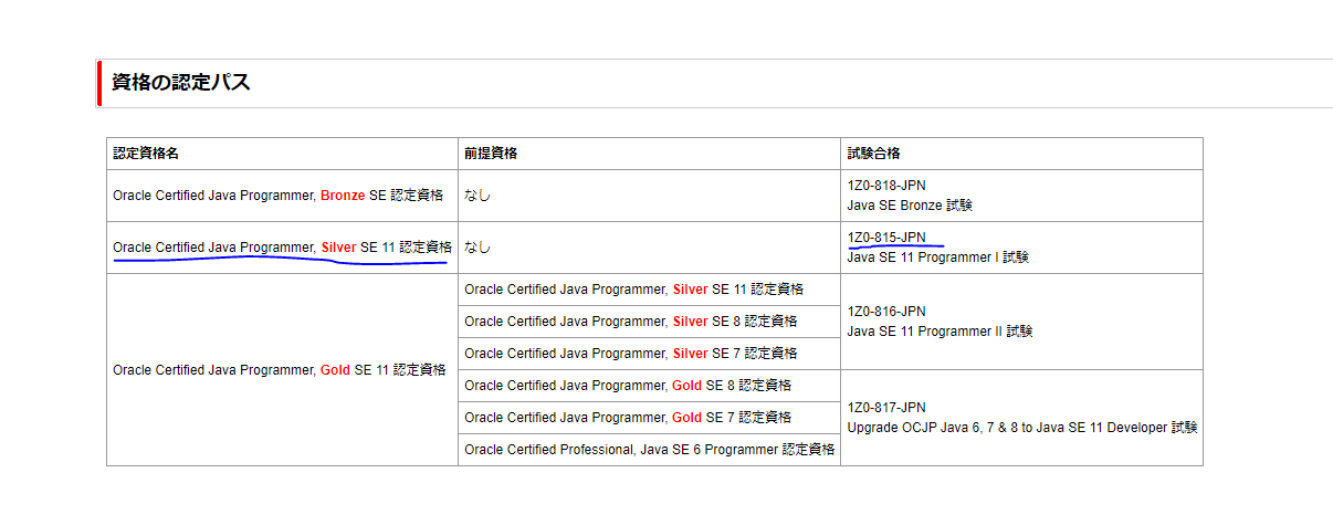 oracle java silver 11 报名流程-CSDN博客